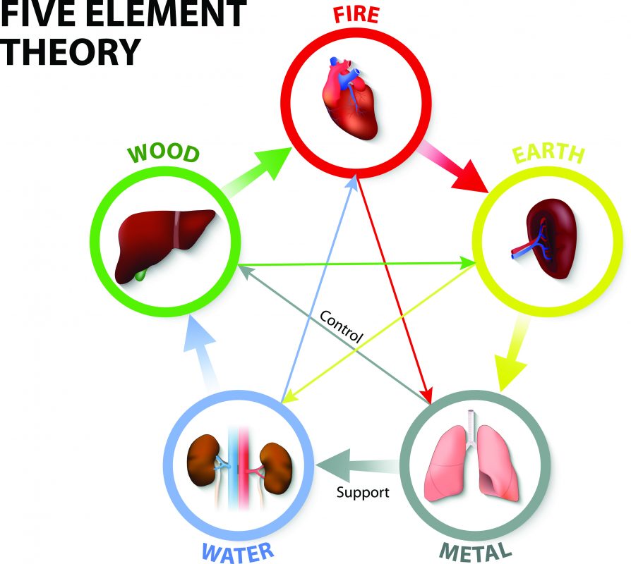 Chinese Medicine Sleep Tips – Radiant Shenti